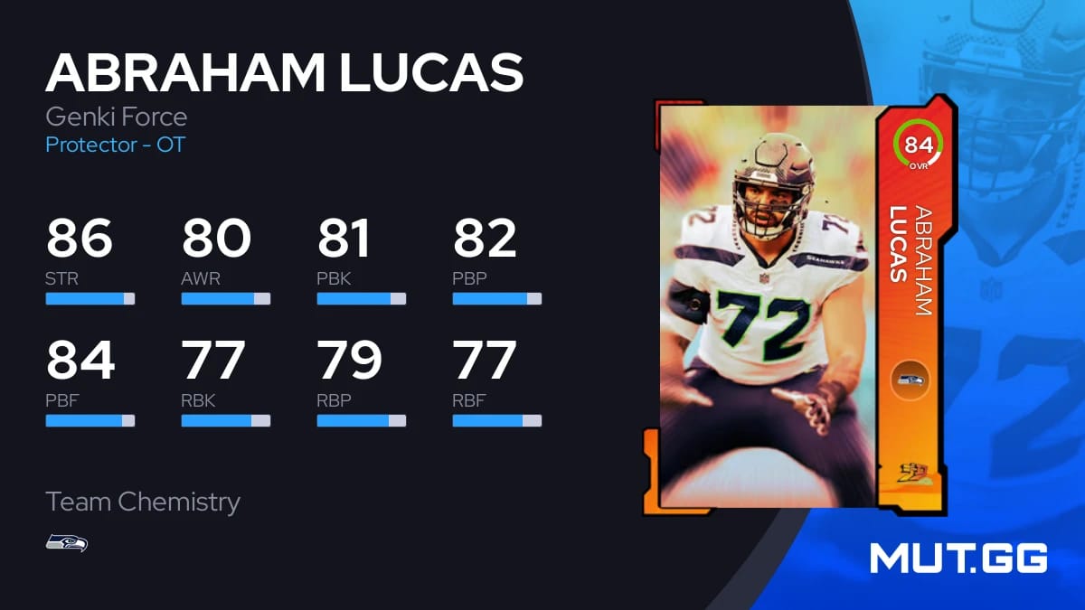 Abraham Lucas Genki Force 84 OVR - Madden NFL 24 - MUT.GG