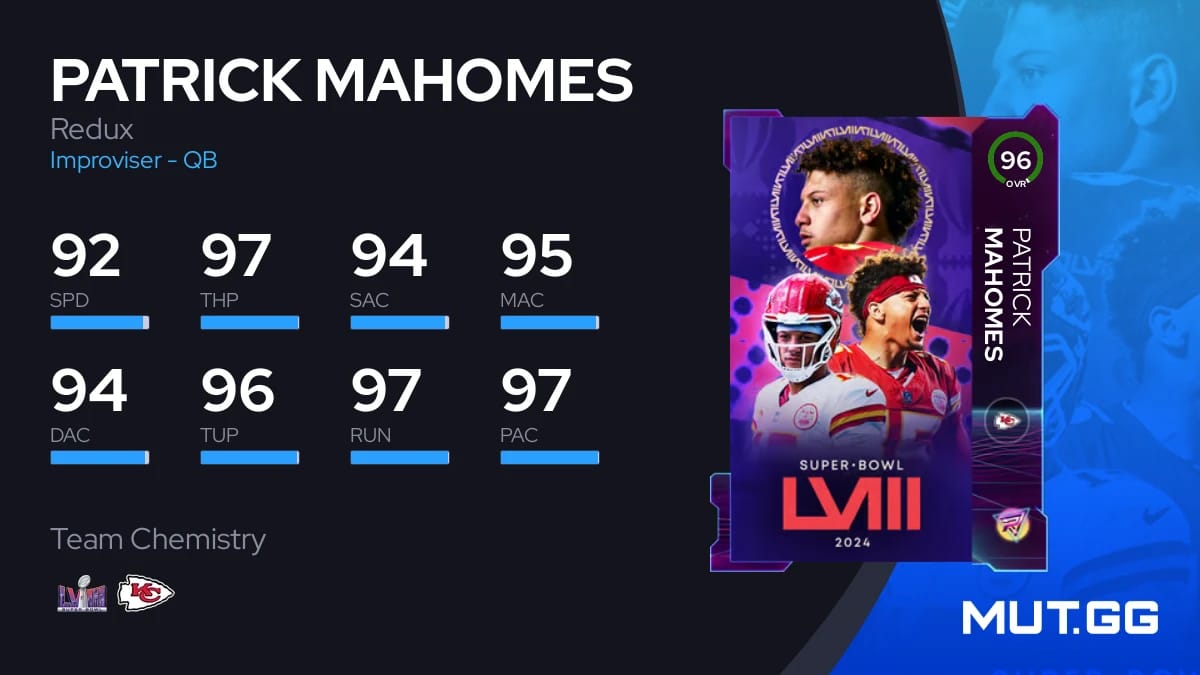 Patrick Mahomes Redux 96 OVR - Madden NFL 24 - MUT.GG