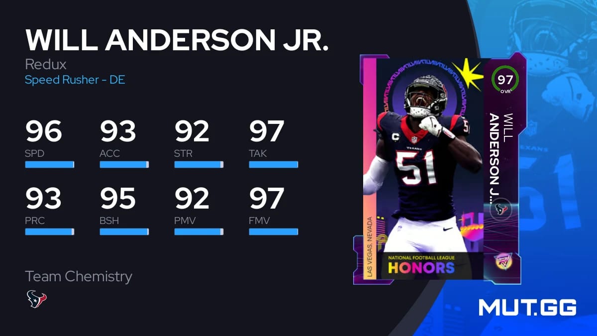 Will Anderson Jr. Redux 97 OVR - Madden NFL 24 - MUT.GG