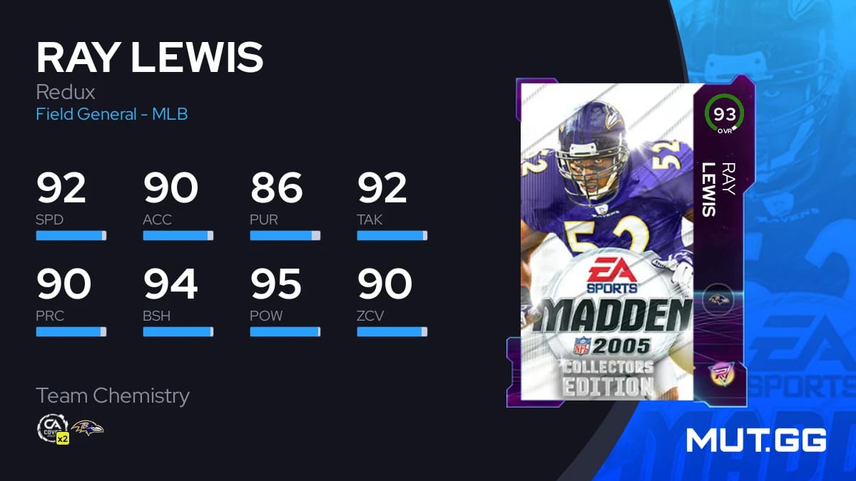 Ray Lewis Redux 93 OVR - Madden NFL 24 - MUT.GG