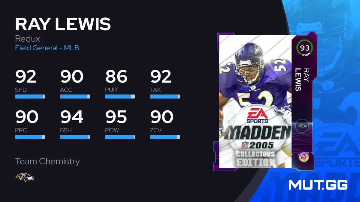 Ray Lewis Redux 93 OVR - Madden NFL 24 - MUT.GG