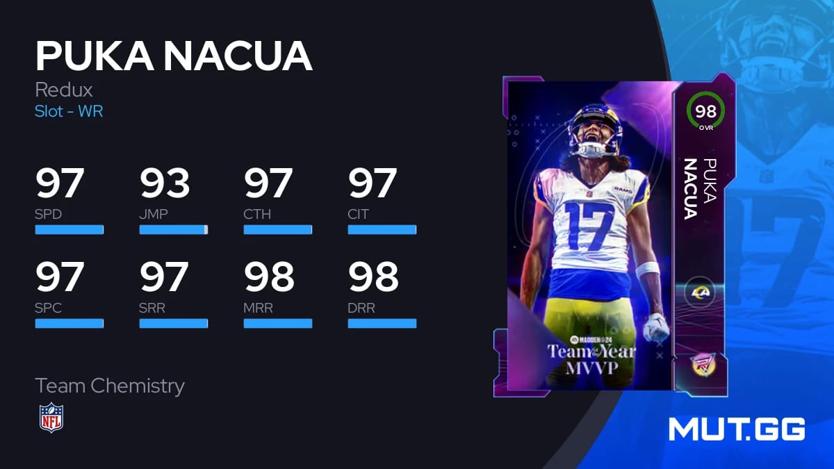 Puka Nacua Redux 98 OVR - Madden NFL 24 - MUT.GG