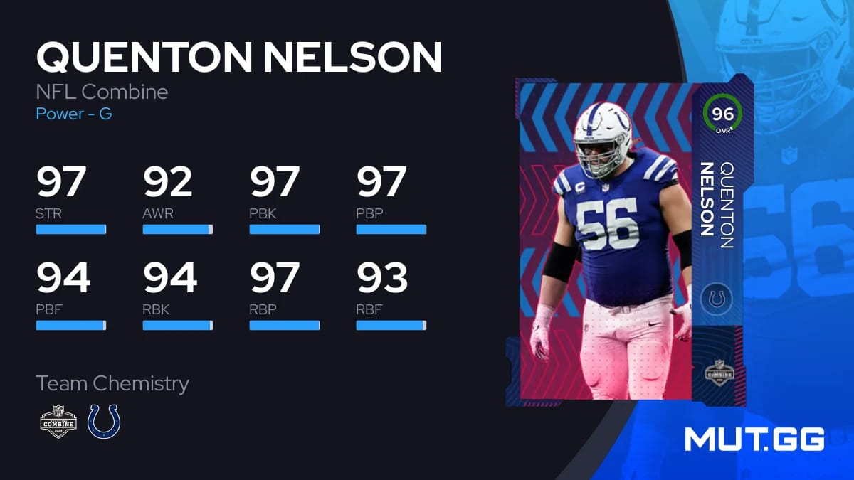 Quenton Nelson NFL Combine 96 OVR - Madden NFL 24 - MUT.GG