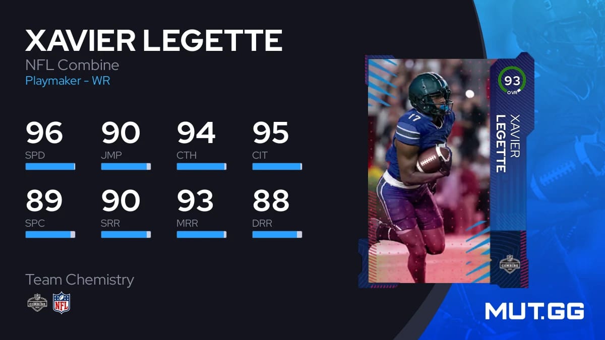 Xavier Legette NFL Combine 93 OVR - Madden NFL 24 - MUT.GG
