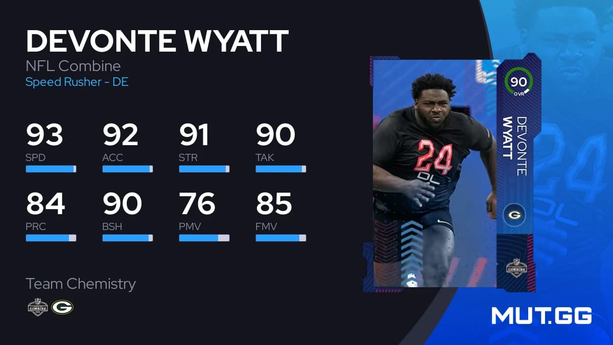 Devonte Wyatt NFL Combine 90 OVR - Madden NFL 24 - MUT.GG