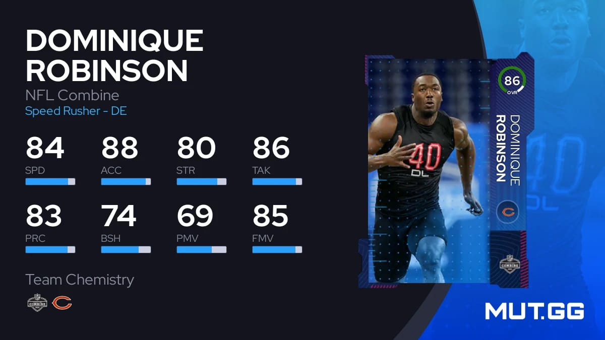 Dominique Robinson NFL Combine 86 OVR - Madden NFL 24 - MUT.GG