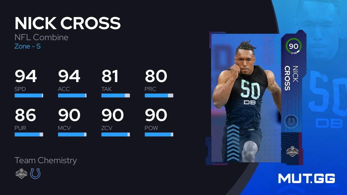 Nick Cross NFL Combine 90 OVR - Madden NFL 24 - MUT.GG