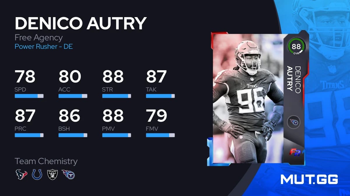Denico Autry Free Agency 88 OVR - Madden NFL 24 - MUT.GG