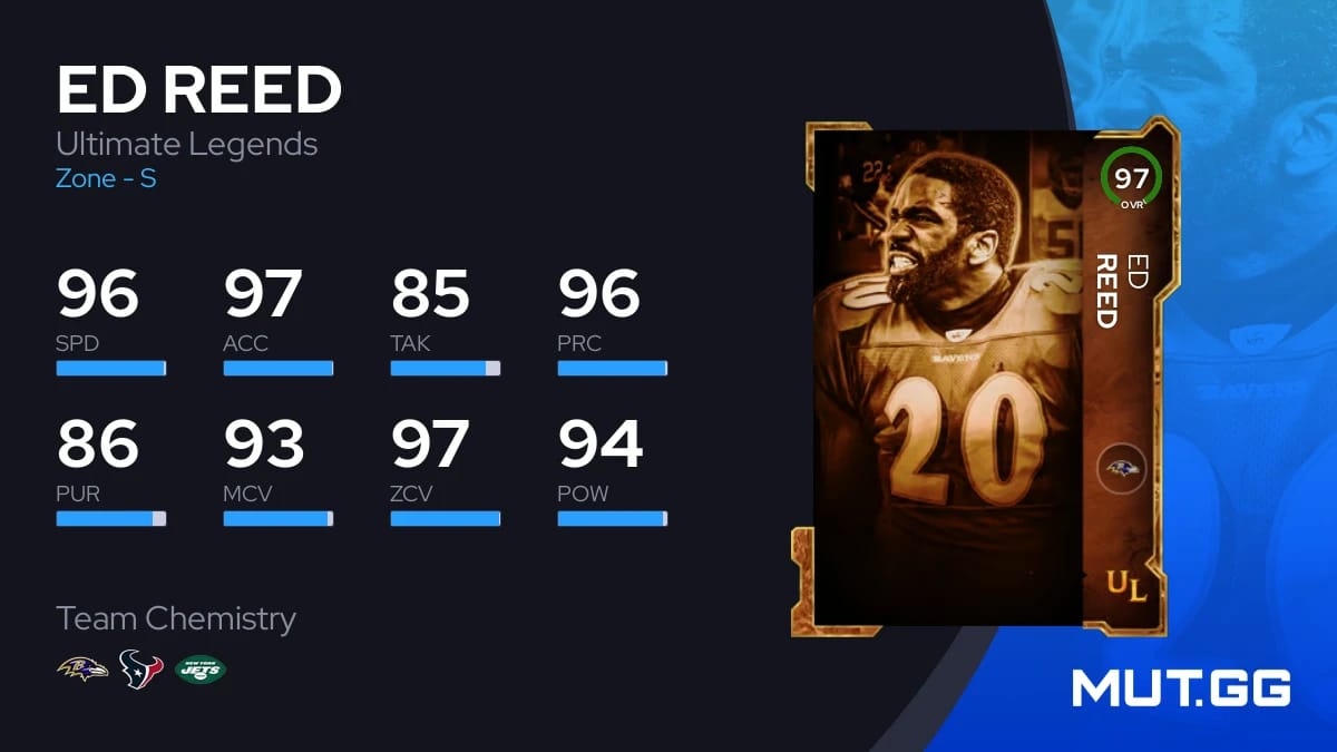 Ed Reed Ultimate Legends 97 OVR - Madden NFL 24 - MUT.GG