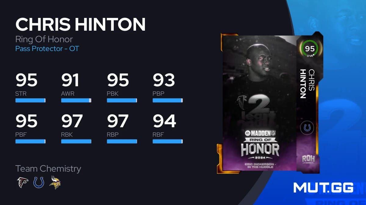 Chris Hinton Ring Of Honor 95 OVR - Madden NFL 24 - MUT.GG