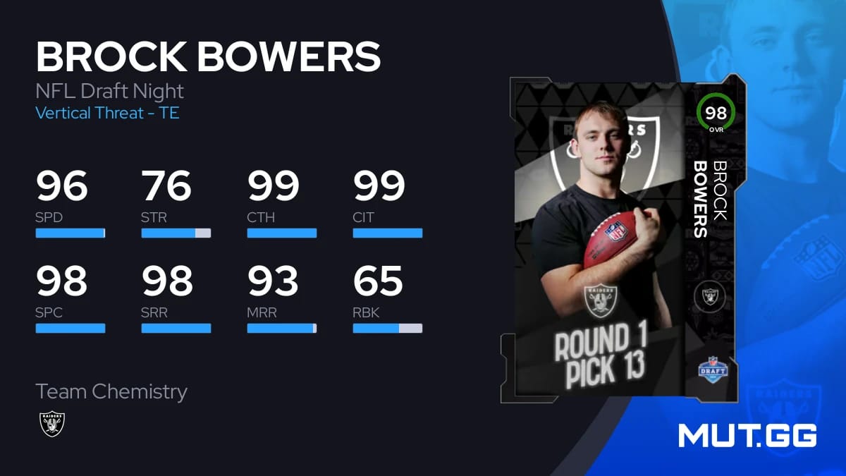 Brock Bowers NFL Draft Night 98 OVR - Madden NFL 24 - MUT.GG
