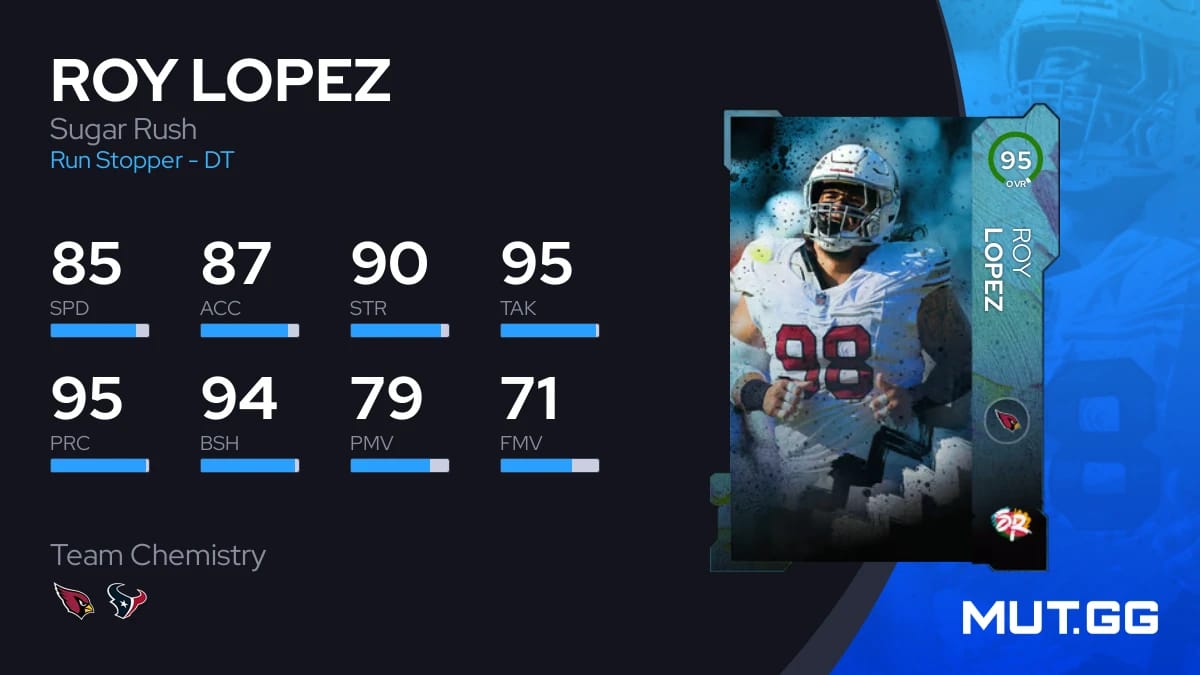 Roy Lopez Sugar Rush 95 OVR - Madden NFL 24 - MUT.GG