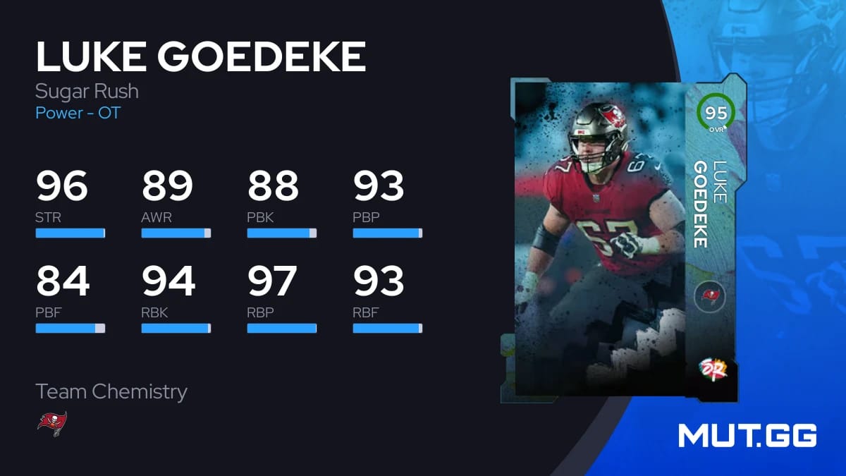 Luke Goedeke Sugar Rush 95 OVR - Madden NFL 24 - MUT.GG