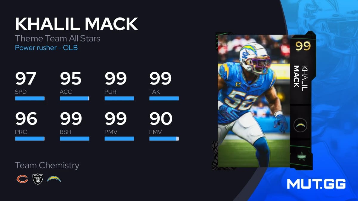 Khalil Mack Theme Team All Stars 92 OVR - Madden NFL 24 - MUT.GG