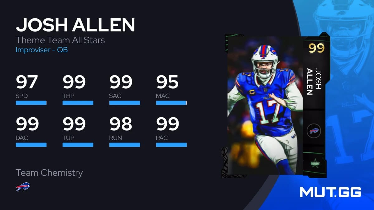 Josh Allen Theme Team All Stars 92 OVR - Madden NFL 24 - MUT.GG