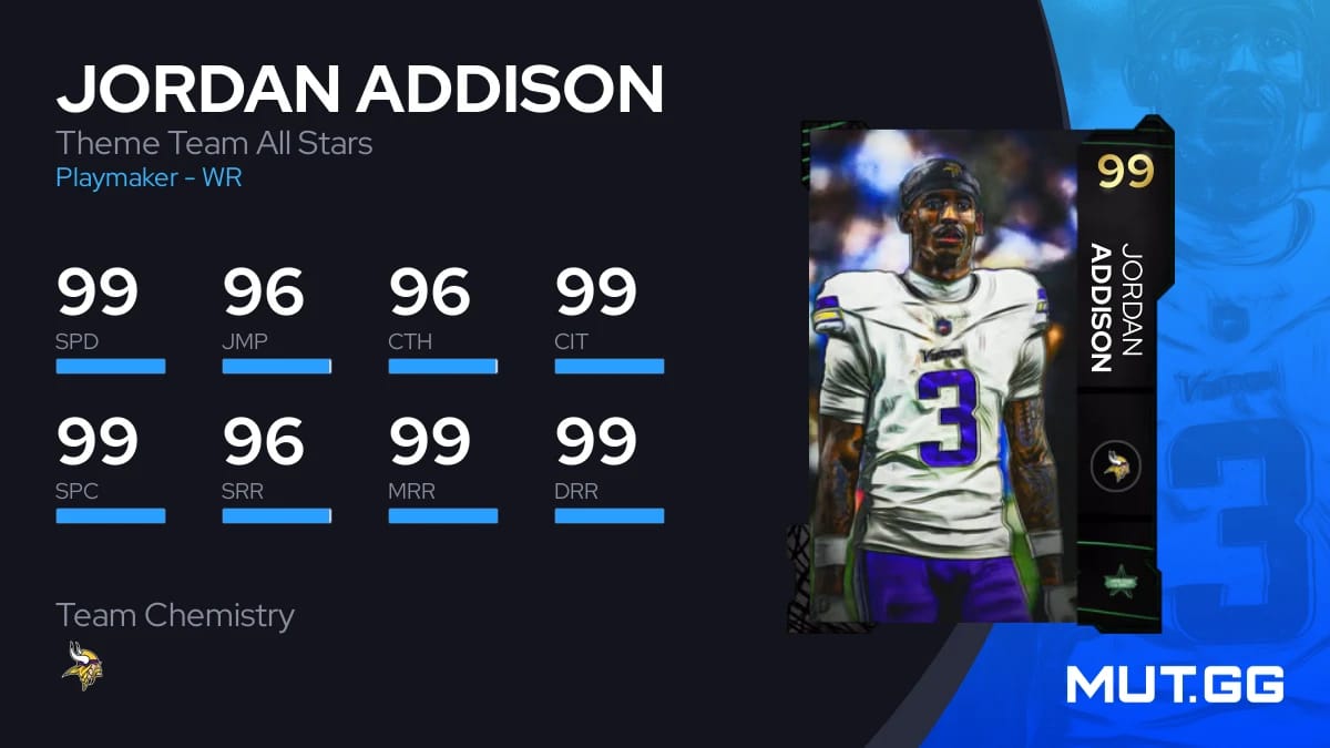 Jordan Addison Theme Team All Stars 92 OVR - Madden NFL 24 - MUT.GG