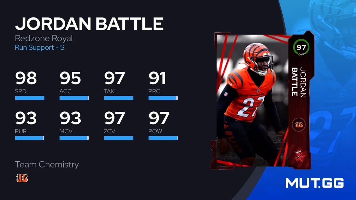 Jordan Battle Redzone Royale 97 OVR - Madden NFL 24 - MUT.GG