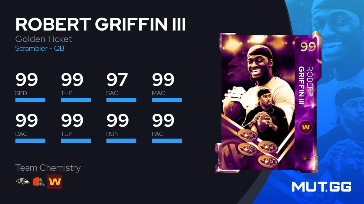 Robert Griffin III Golden Ticket 99 OVR - Madden NFL 24 - MUT.GG
