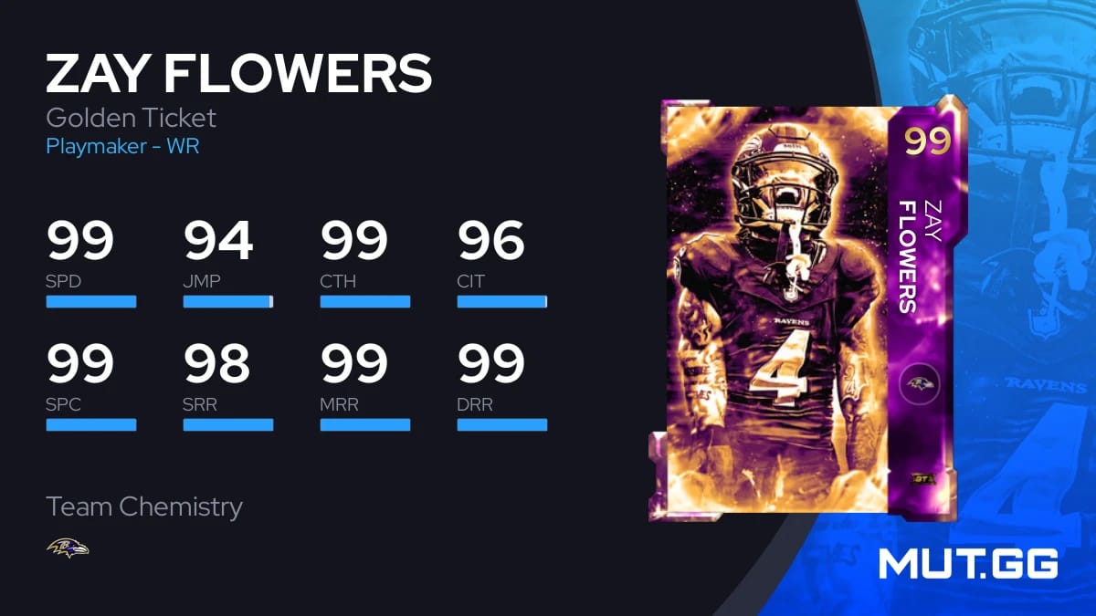 Zay Flowers Golden Ticket 99 OVR - Madden NFL 24 - MUT.GG