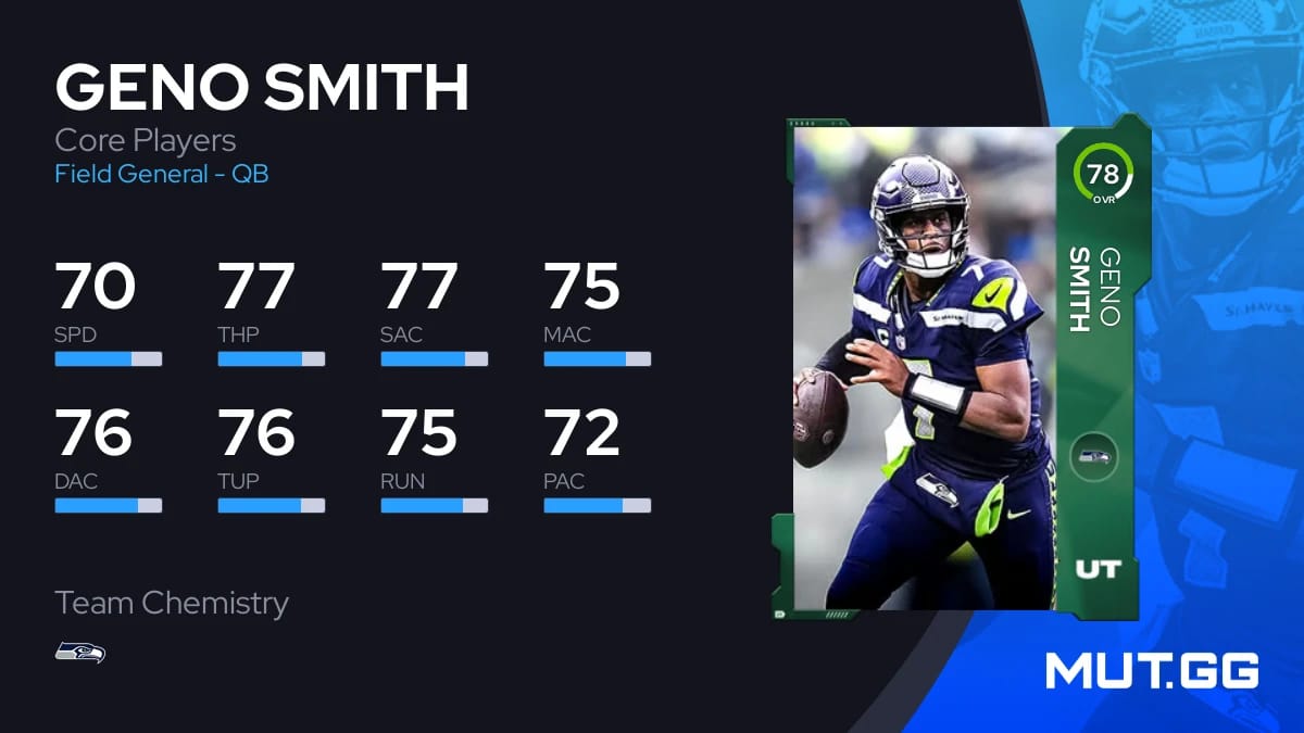 Geno Smith Core Players 78 OVR - Madden NFL 25 - MUT.GG