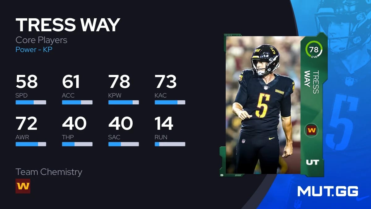 Tress Way Core Players 78 OVR - Madden NFL 25 - MUT.GG