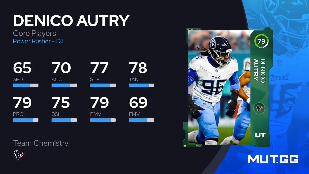 Denico Autry Core Players 79 OVR - Madden NFL 25 - MUT.GG