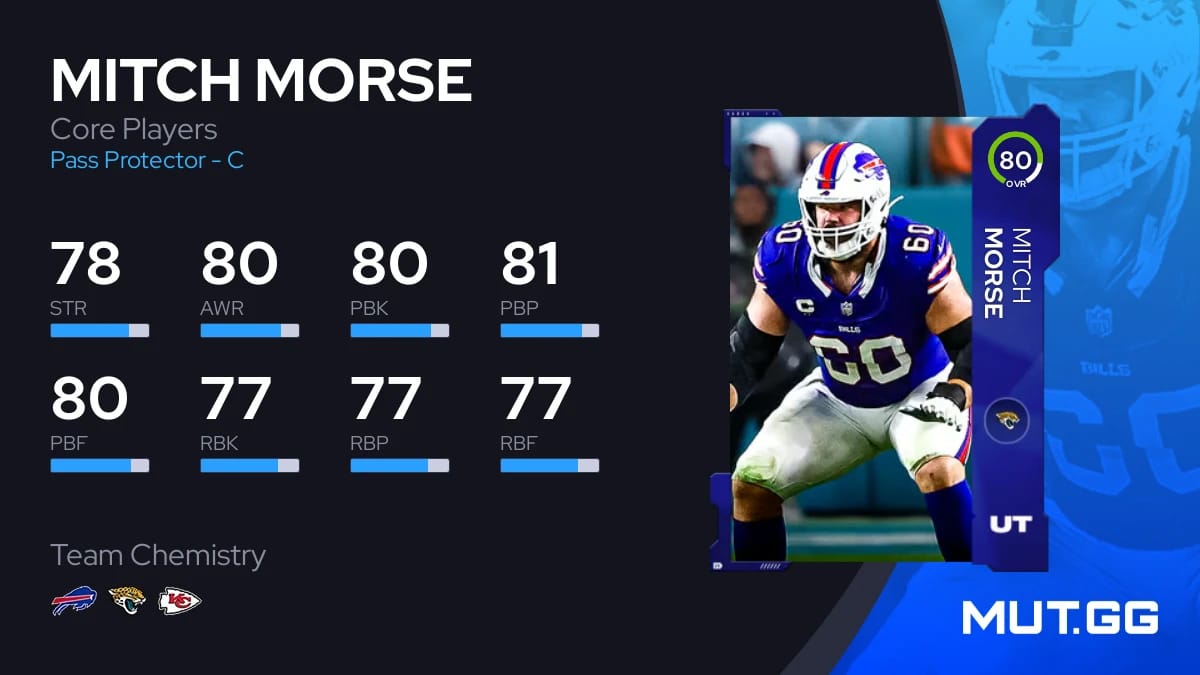 Mitch Morse Core Players 80 OVR - Madden NFL 25 - MUT.GG
