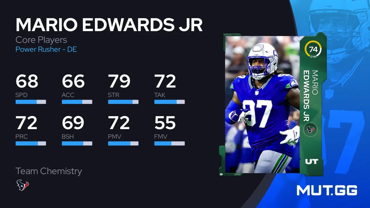 Mario Edwards Jr Core Players 74 OVR - Madden NFL 25 - MUT.GG