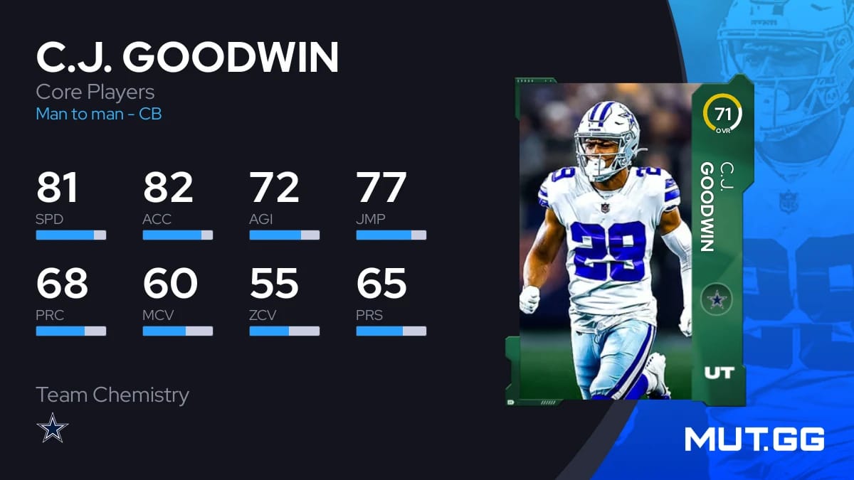 C.J. Goodwin Core Players 71 OVR - Madden NFL 25 - MUT.GG
