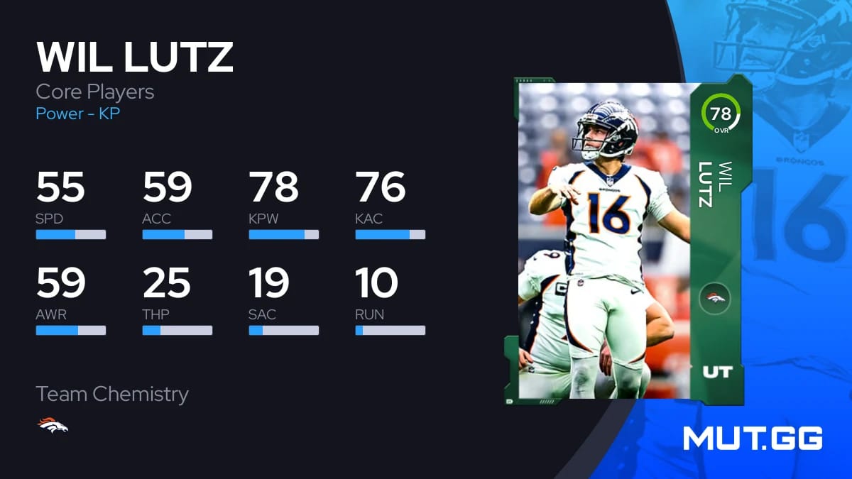 Wil Lutz Core Players 78 OVR - Madden NFL 25 - MUT.GG
