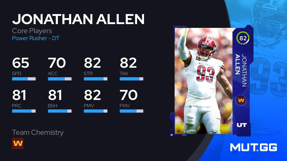 Jonathan Allen Core Players 82 OVR - Madden NFL 25 - MUT.GG