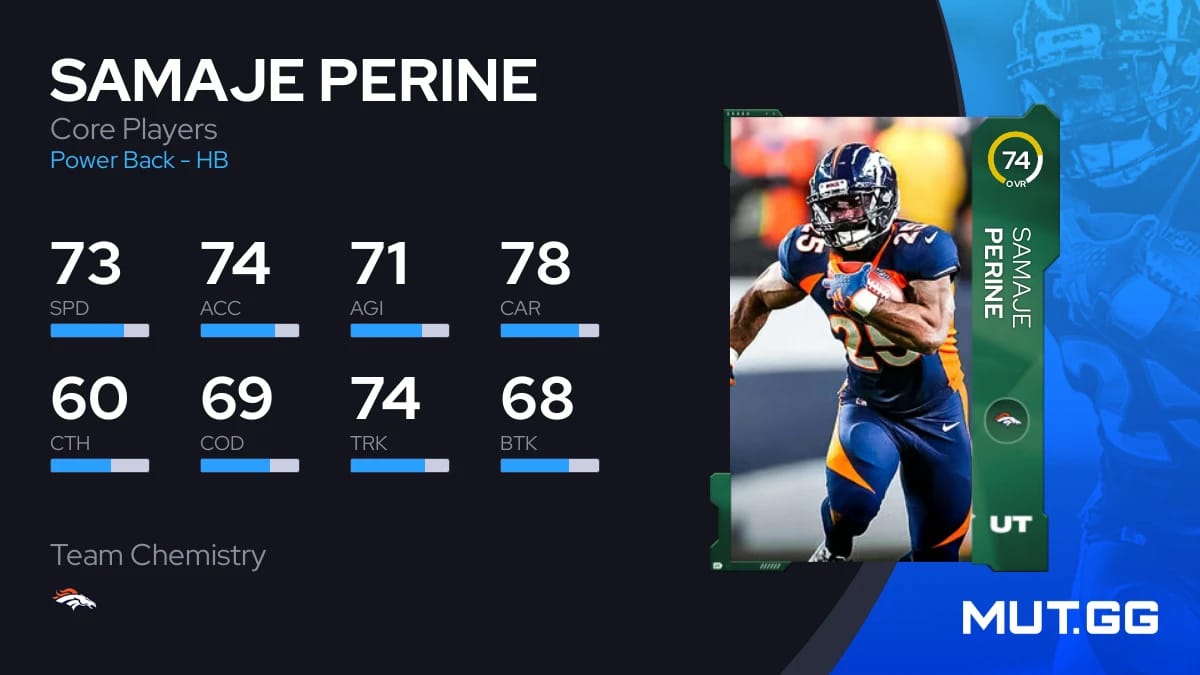 Samaje Perine Core Players 74 OVR - Madden NFL 25 - MUT.GG