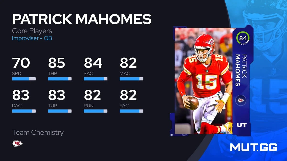 Patrick Mahomes Core Players 84 OVR - Madden NFL 25 - MUT.GG