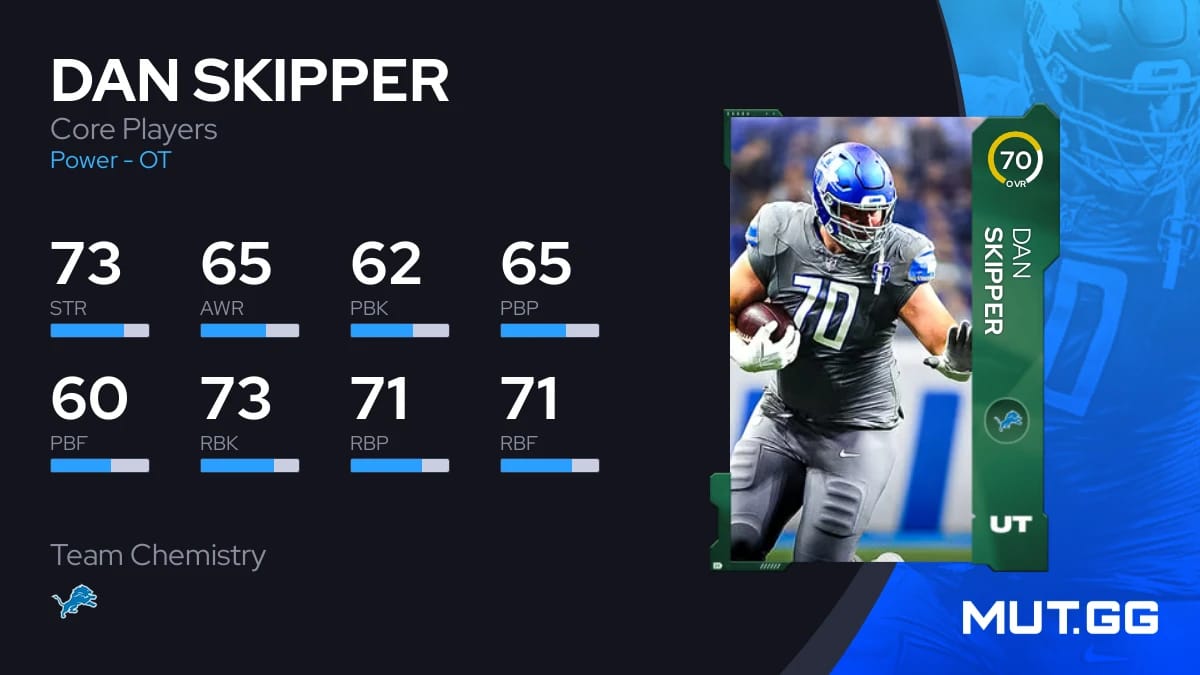 Dan Skipper Core Players 70 OVR - Madden NFL 25 - MUT.GG