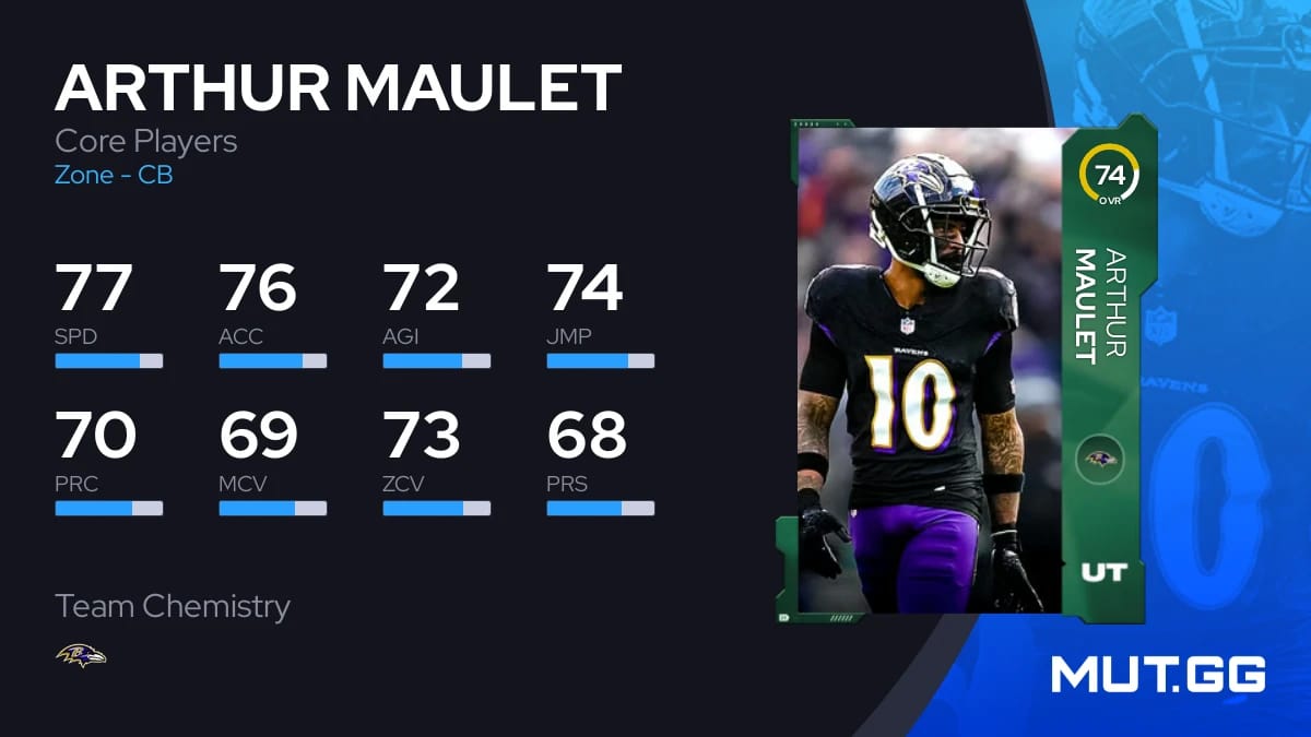 Arthur Maulet Core Players 74 OVR - Madden NFL 25 - MUT.GG