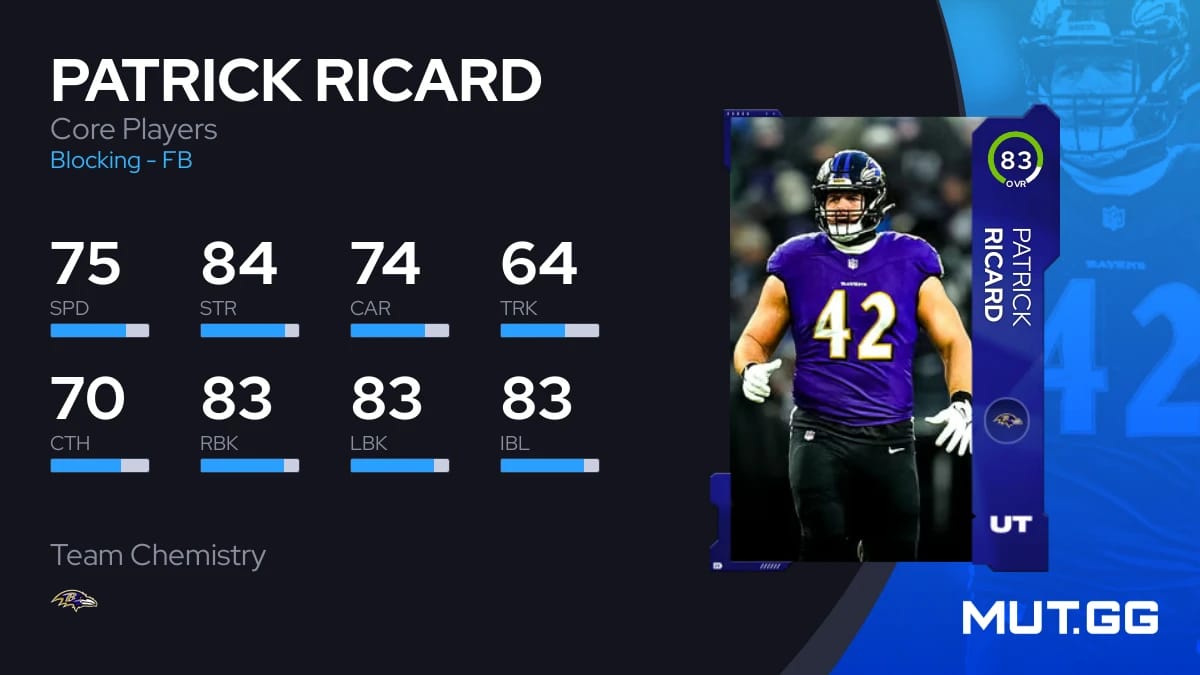 Patrick Ricard Core Players 83 OVR - Madden NFL 25 - MUT.GG