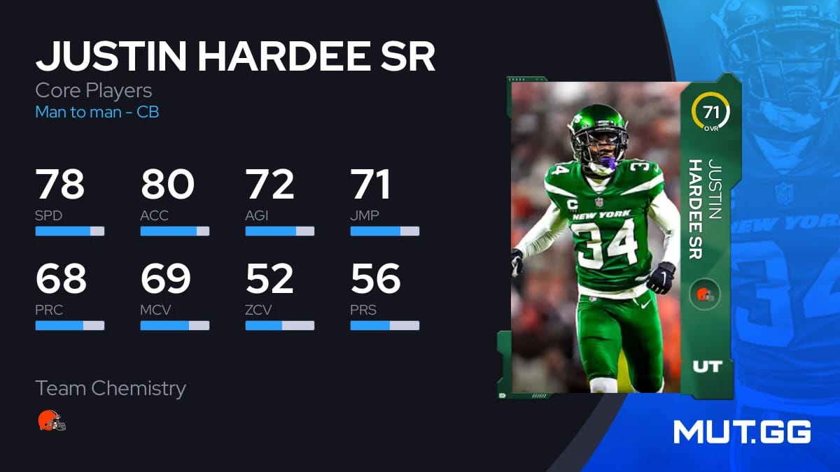 Justin Hardee Sr Core Players 71 OVR - Madden NFL 25 - MUT.GG