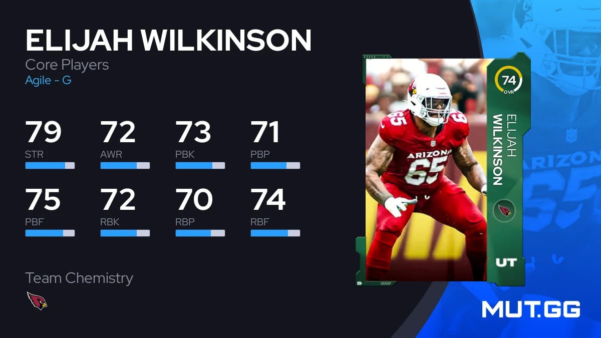 Elijah Wilkinson Core Players 74 OVR - Madden NFL 25 - MUT.GG