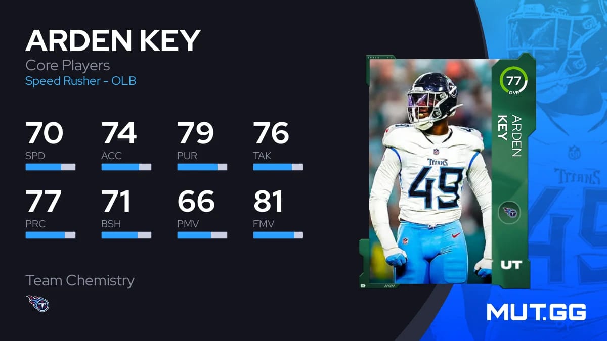 Arden Key Core Players 77 OVR - Madden NFL 25 - MUT.GG