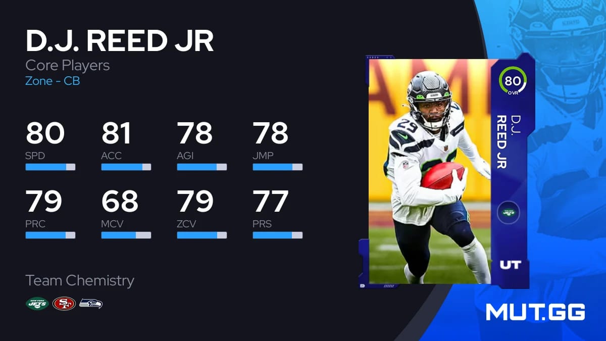 D.J. Reed Jr Core Players 80 OVR - Madden NFL 25 - MUT.GG