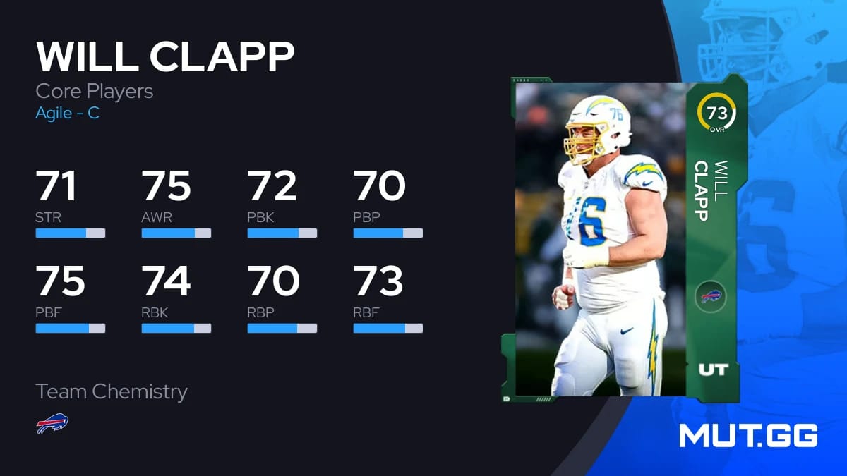 Will Clapp Core Players 73 OVR - Madden NFL 25 - MUT.GG