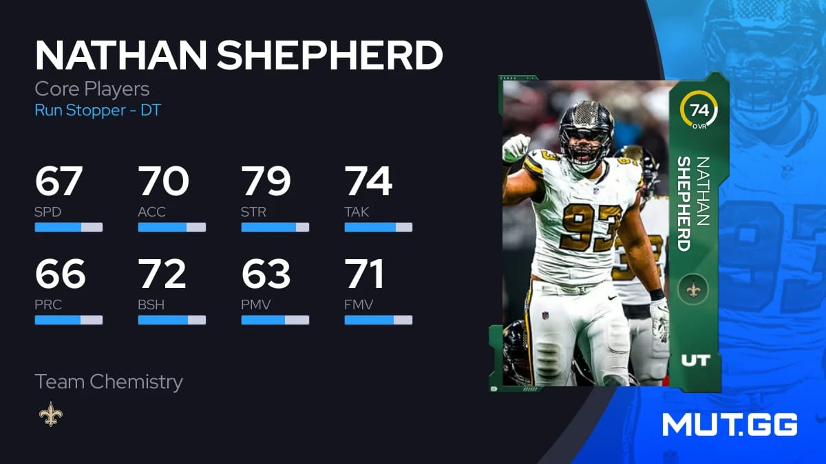 Nathan Shepherd Core Players 74 OVR - Madden NFL 25 - MUT.GG