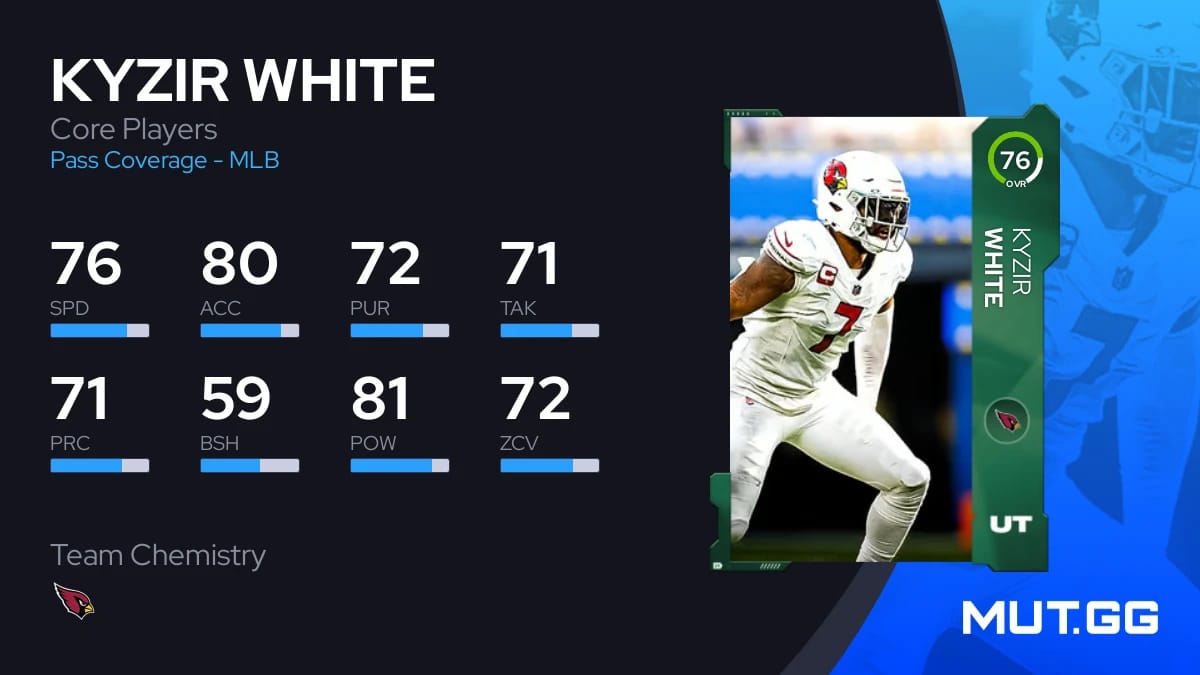 Kyzir White Core Players 76 OVR - Madden NFL 25 - MUT.GG