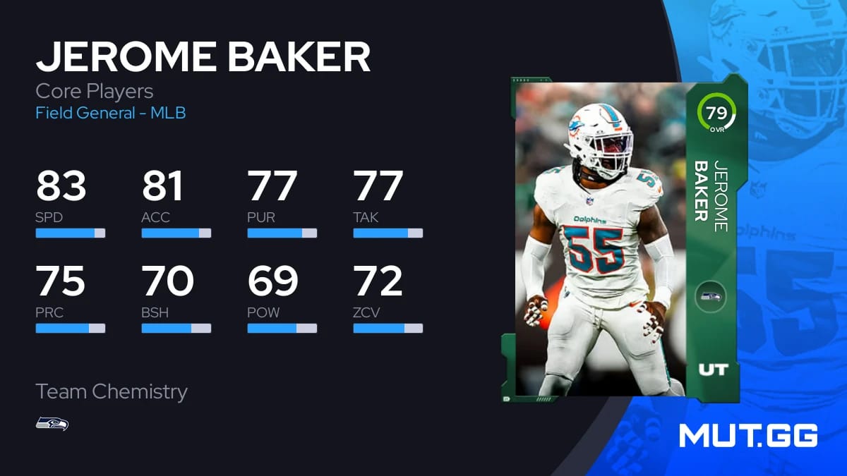 Jerome Baker Core Players 79 OVR - Madden NFL 25 - MUT.GG