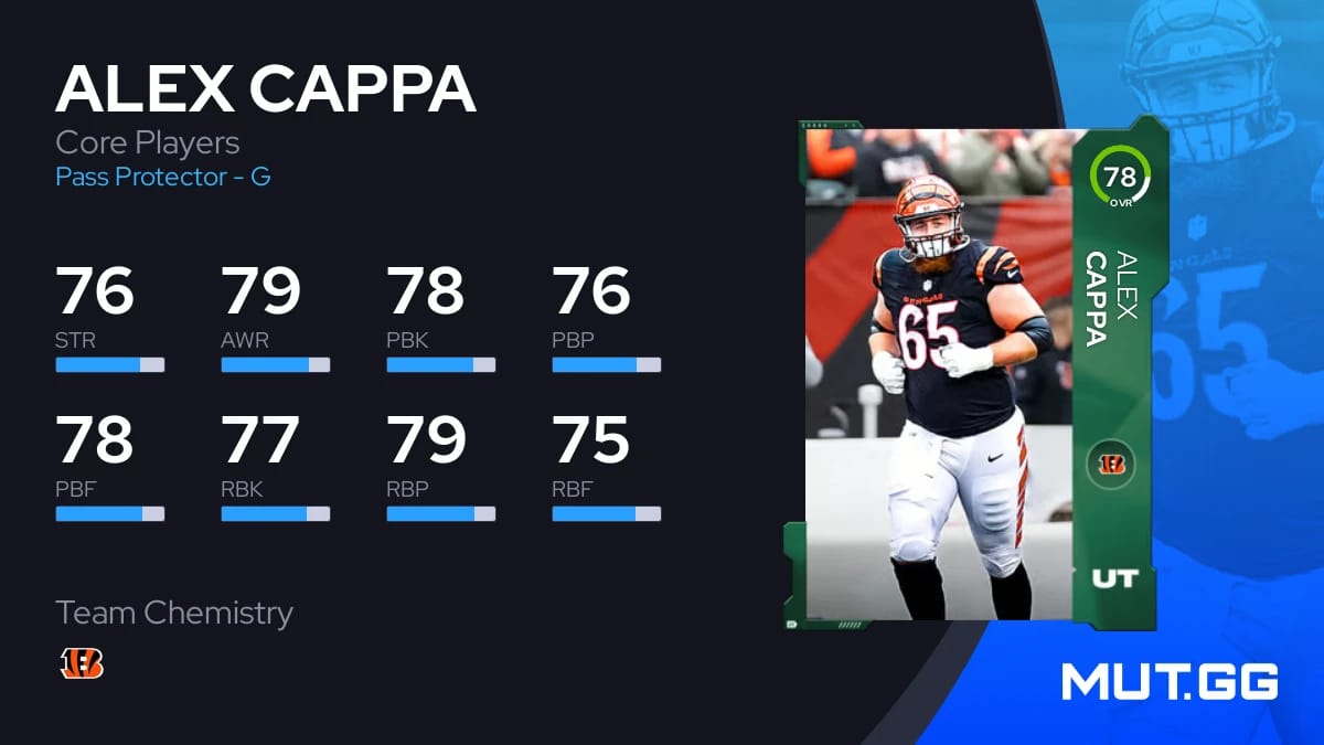 Alex Cappa Core Players 78 OVR - Madden NFL 25 - MUT.GG