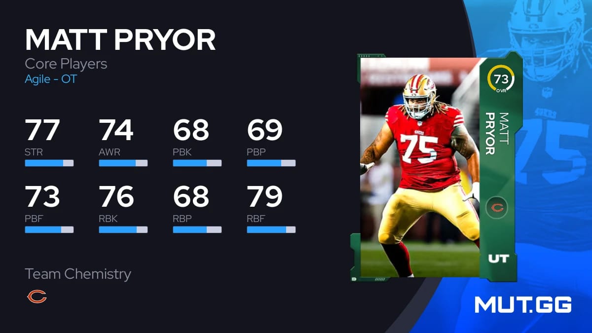 Matt Pryor Core Players 73 OVR - Madden NFL 25 - MUT.GG