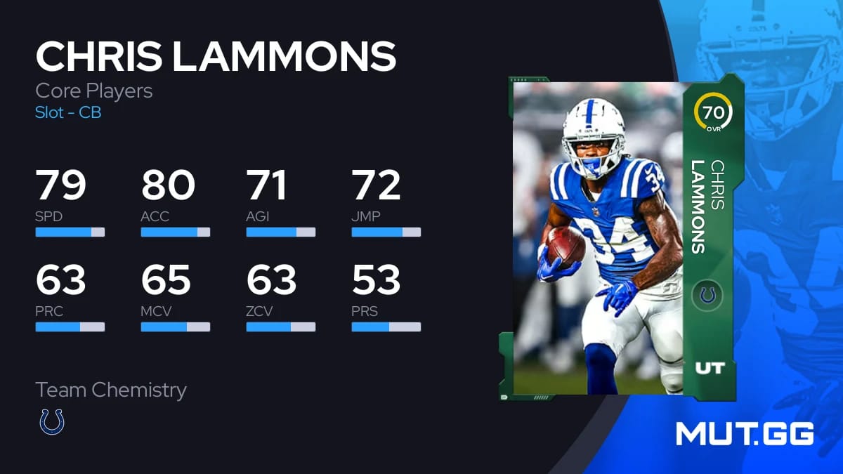 Chris Lammons Core Players 70 OVR - Madden NFL 25 - MUT.GG