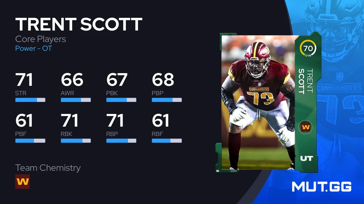 Trent Scott Core Players 70 OVR - Madden NFL 25 - MUT.GG
