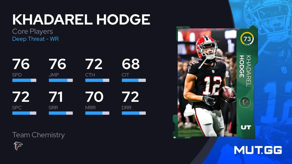 KhaDarel Hodge Core Players 73 OVR - Madden NFL 25 - MUT.GG