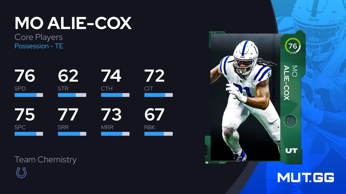 Mo Alie-Cox Core Players 76 OVR - Madden NFL 25 - MUT.GG
